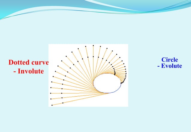 Evolute and involute | PPTX | Physics | Science