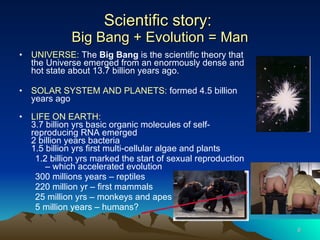 Evolution by Dr Mahipal reddy | PPT