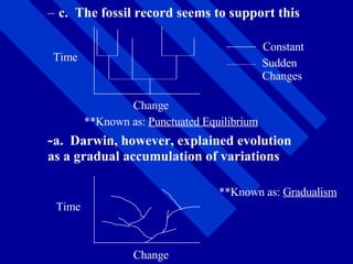 Evolution | PPT