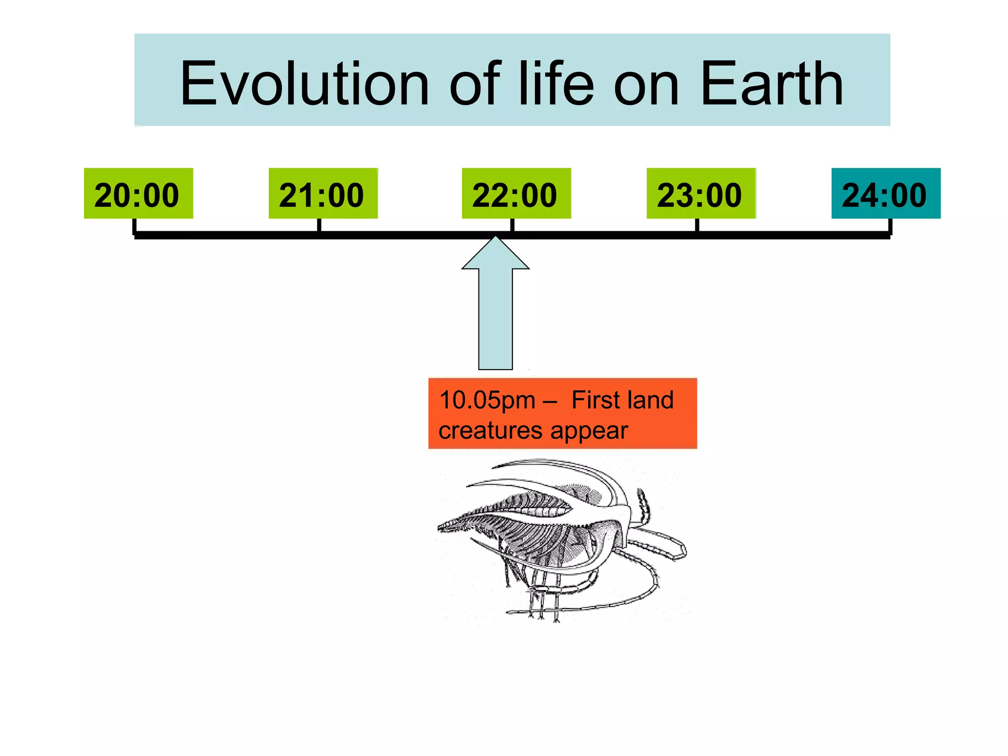 Evolution ppt | PPT
