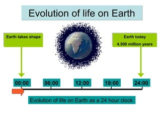 Evolution ppt | PPT