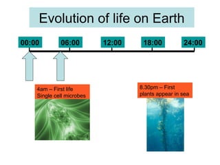 Evolution ppt | PPT
