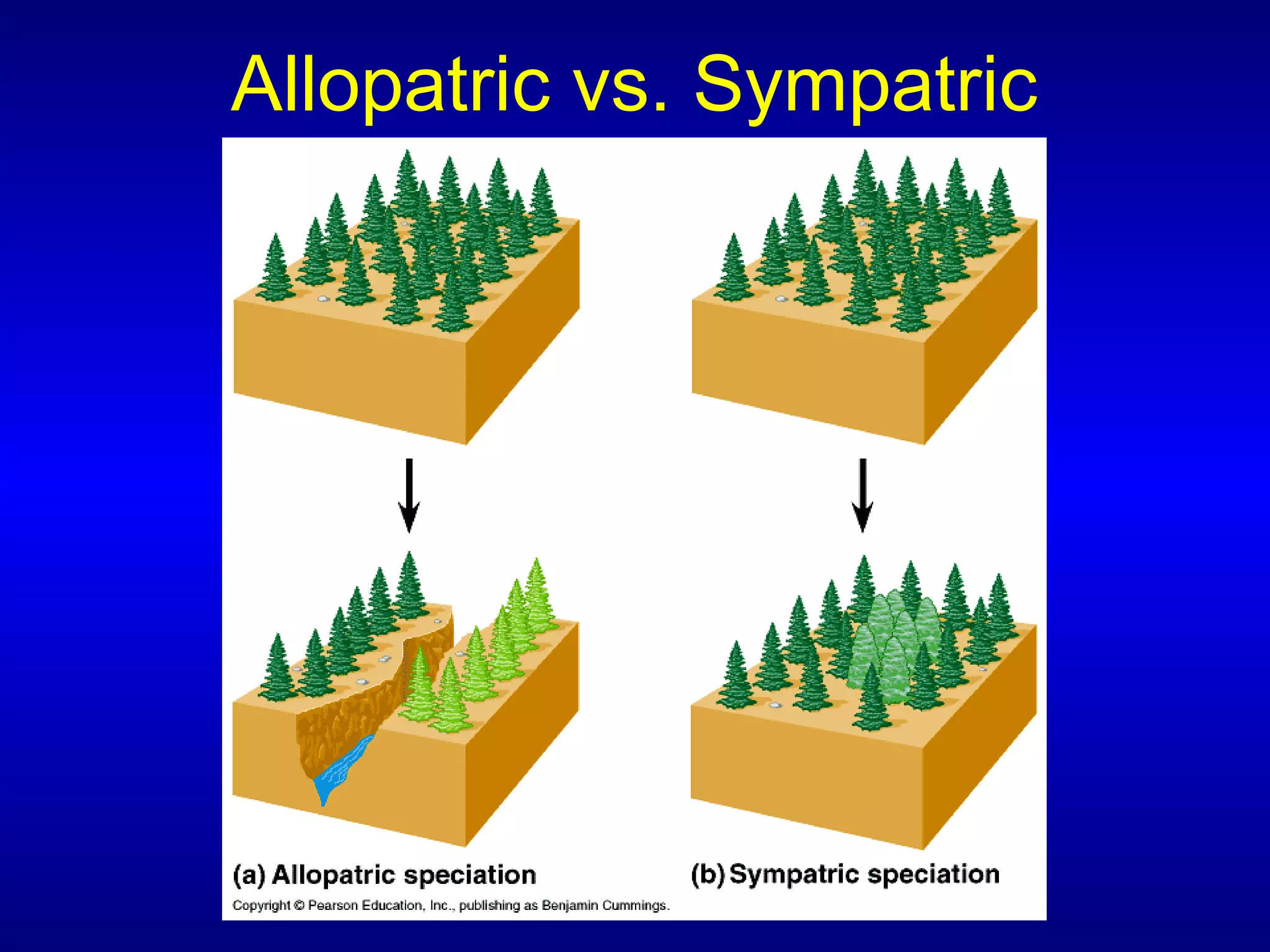 Evolution and speciation in life sciences | PPT