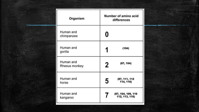 Evolution Science Grade 10 Pptx Geology Science 3090