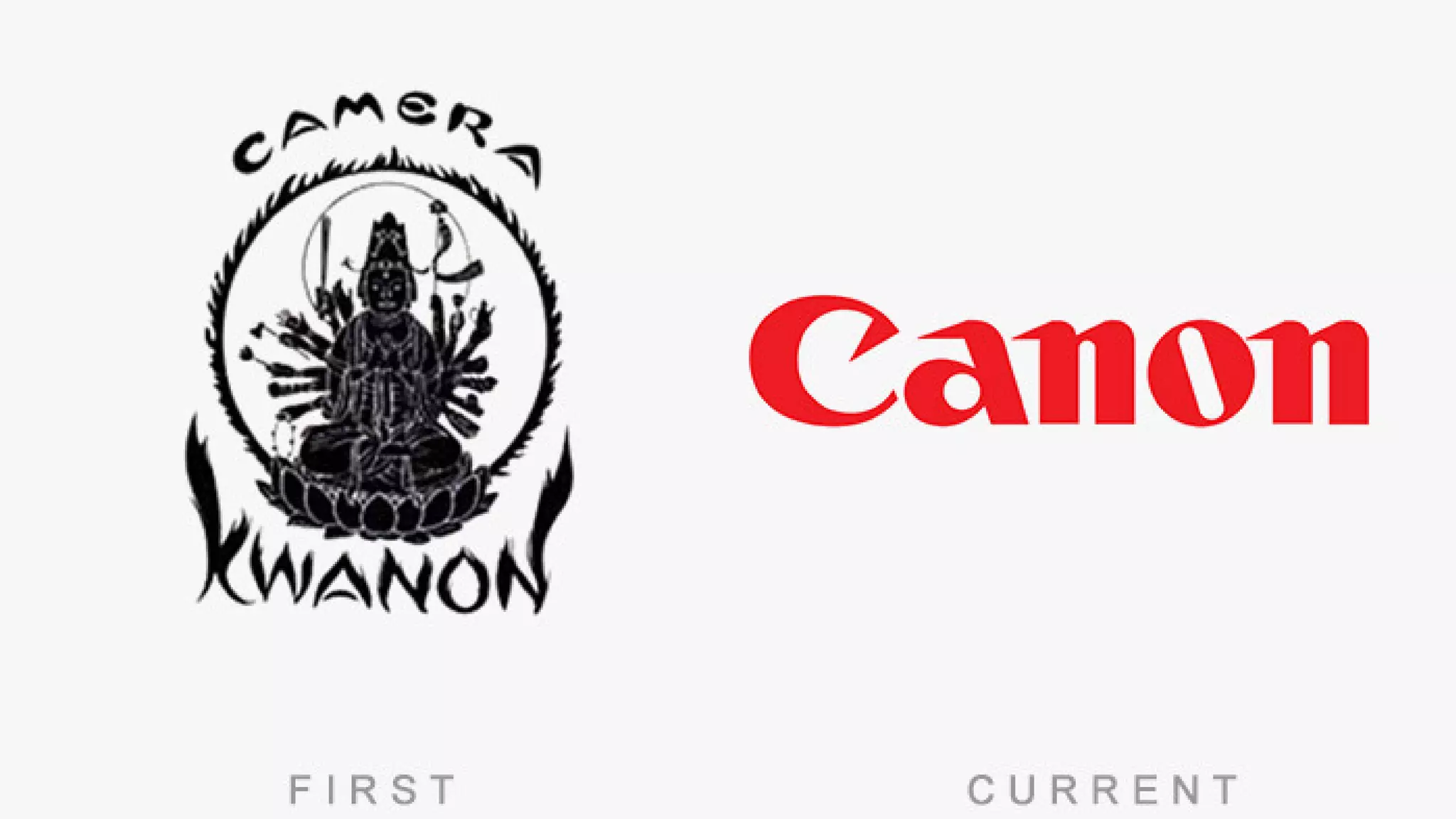 The Evolution of famous logos | PDF