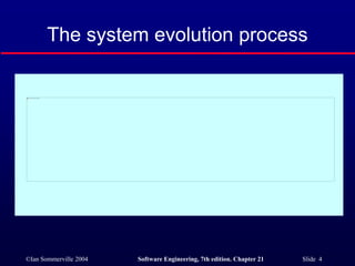 Evolution-2.ppt