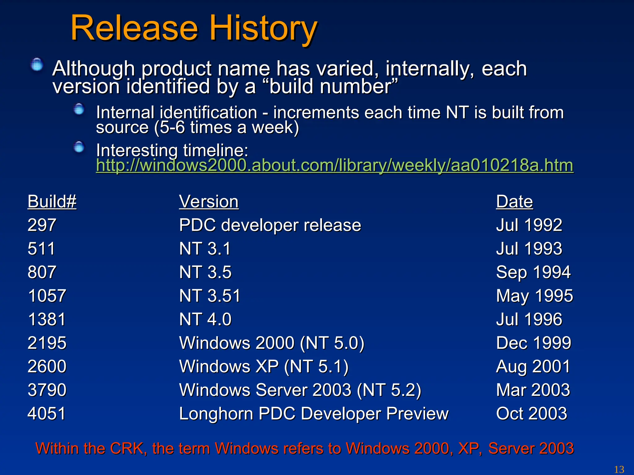 The evolution of an operating system.ppt