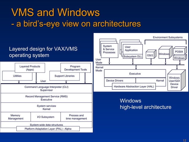 The evolution of an operating system.ppt