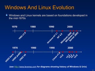 The evolution of an operating system.ppt