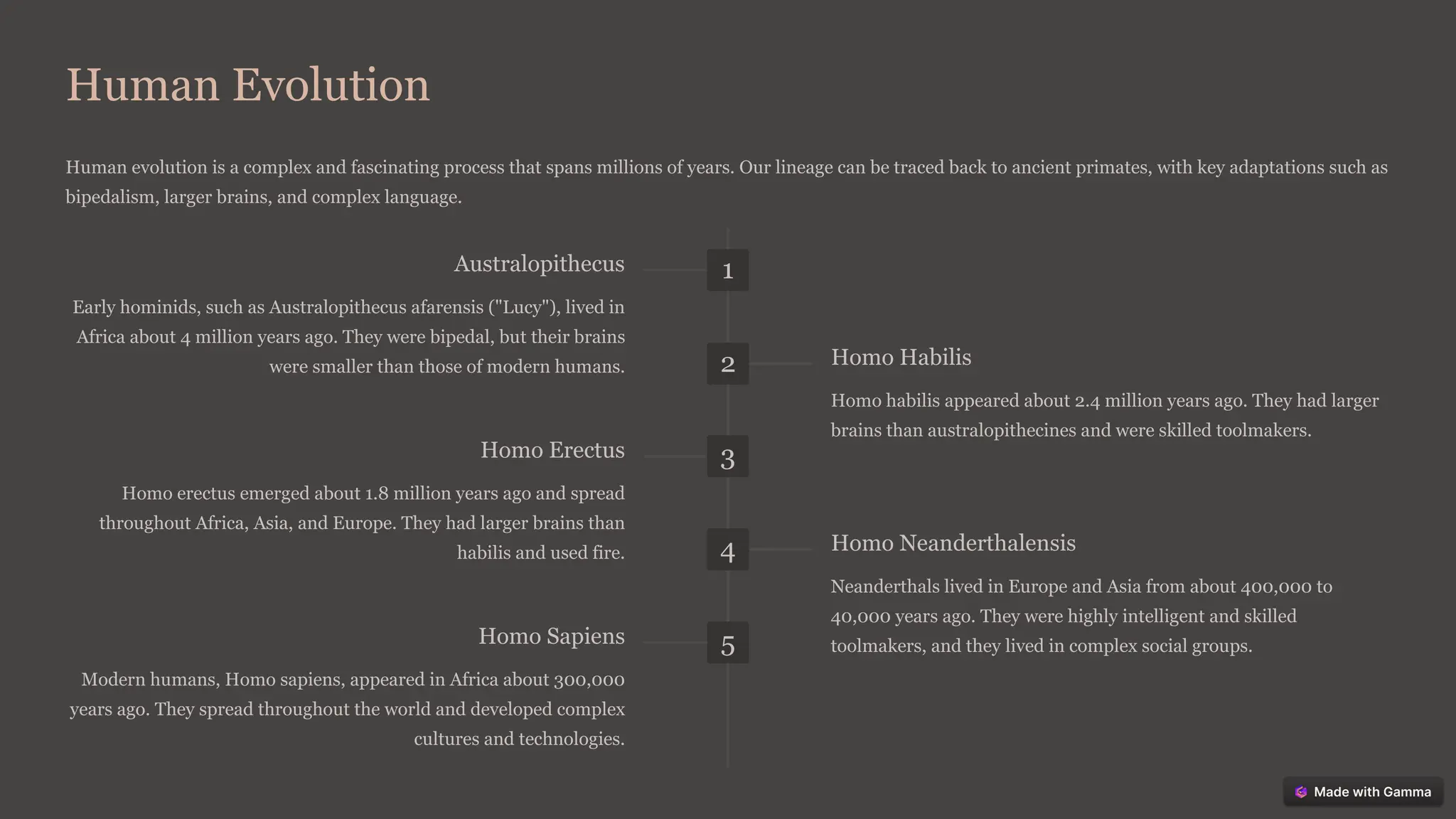 Evolution-A-Journey-Through-Time.pptx grade 8 | PPTX