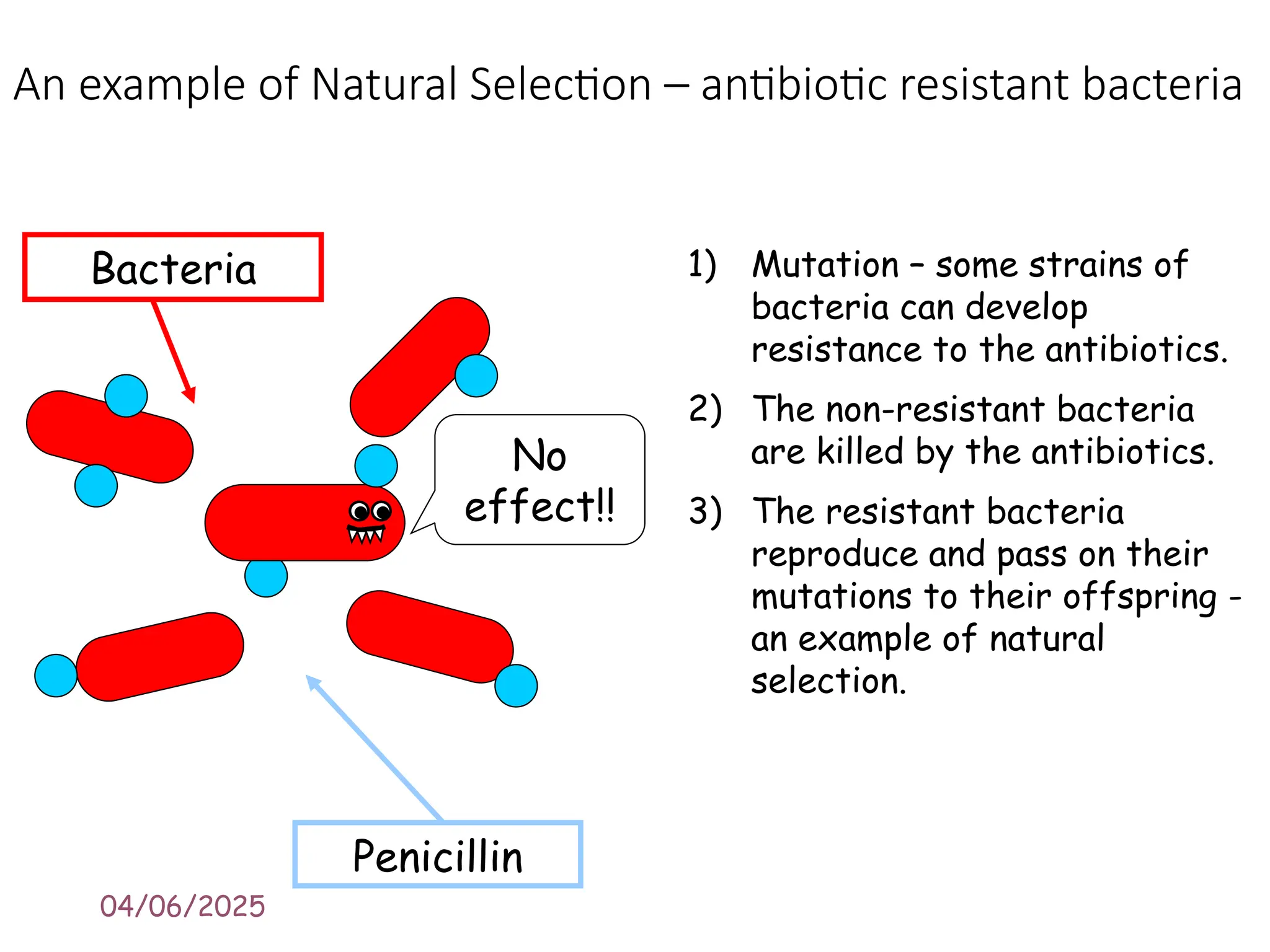 IGCSE Evolution-and-Natural-Selection.pptx