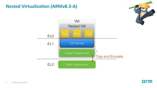XPDDS18: The Evolution of Virtualization in the Arm Architecture ...