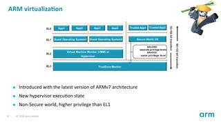 XPDDS18: The Evolution of Virtualization in the Arm Architecture - Julien Grall, ARM | PPT