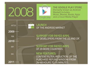 Evolution google-android play | PDF