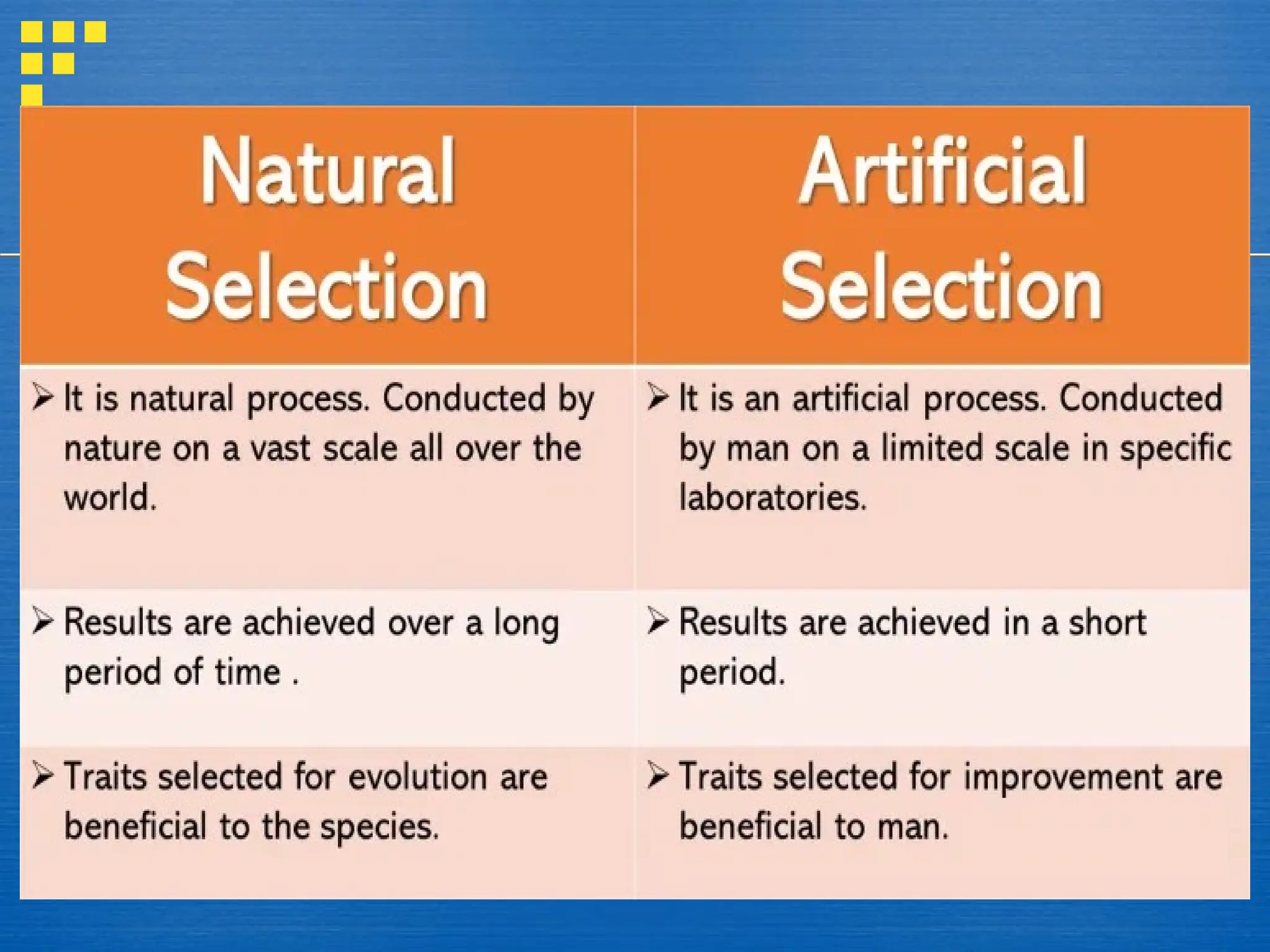 Biology Evolution and Natural Selection.ppt