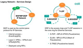 Evolution Network | PPT