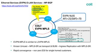 Evolution Network | PPT