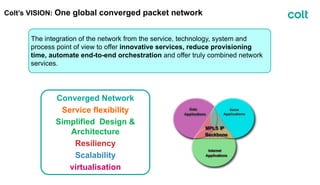 Evolution Network | PPT