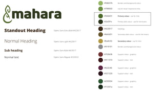 Evolution of a brand | PPT