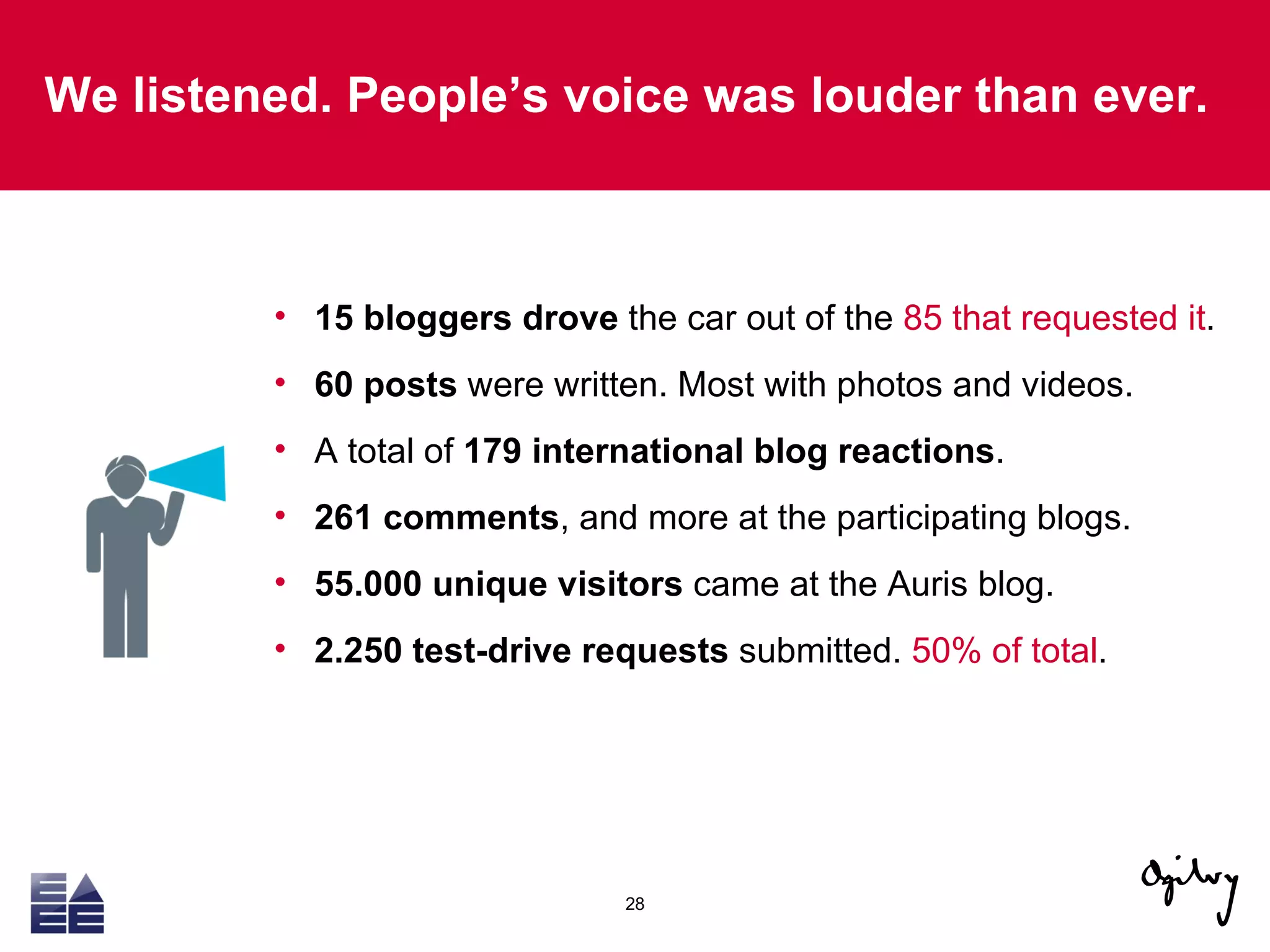 Evolution of a Megaphone - Panos Sambrakos, OgilvyOne | PPT