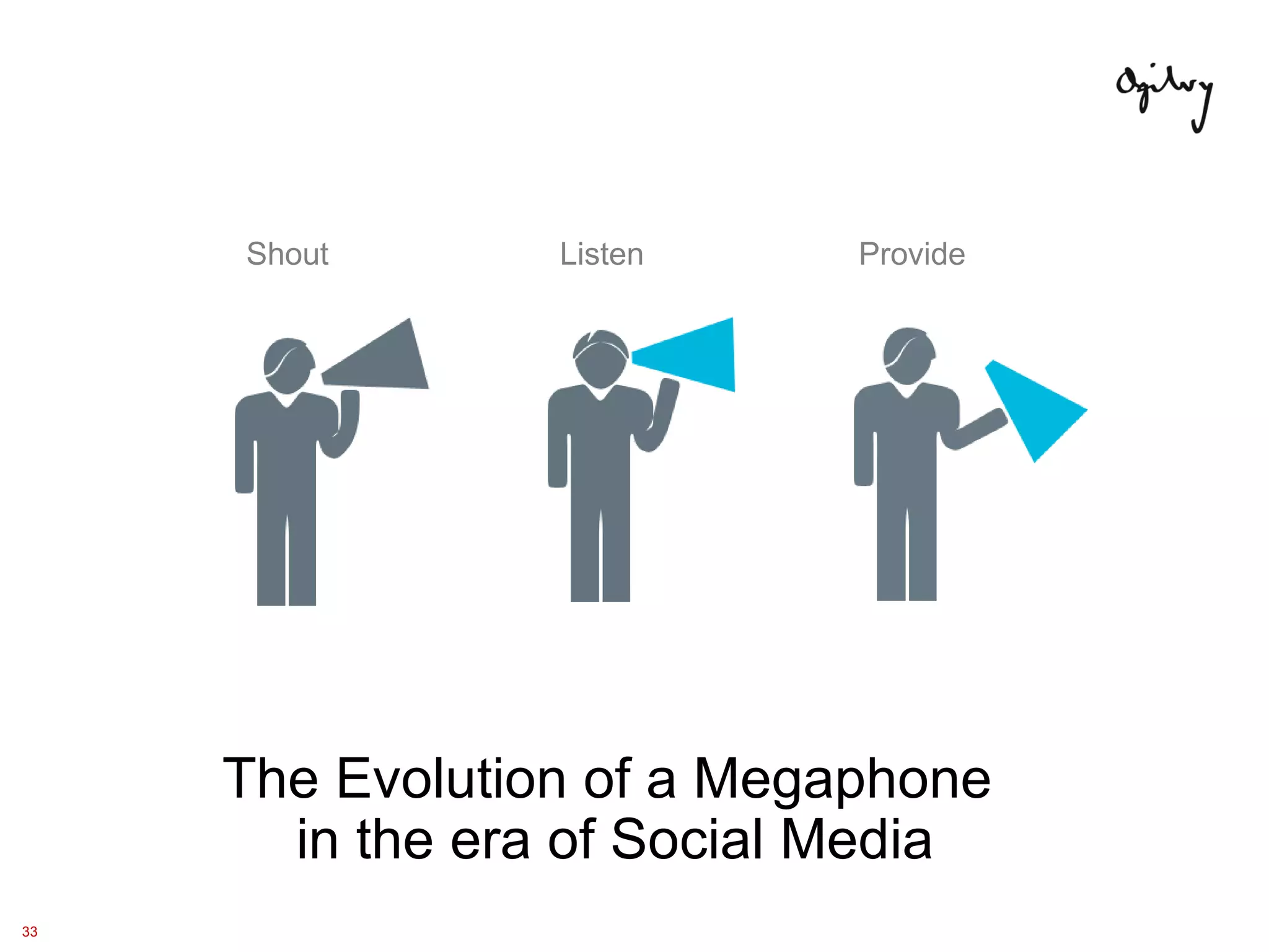 Evolution Of A Megaphone 3 | PPT