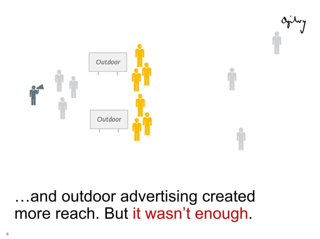 Evolution Of A Megaphone 3 | PPT