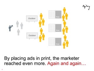 Evolution Of A Megaphone 3 | PPT