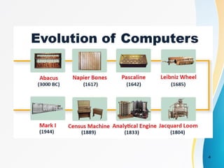 evolution-of-computer.pptx for class 4th | PPTX