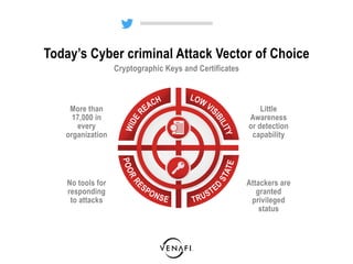 The Evolution of Cyber Attacks | PDF