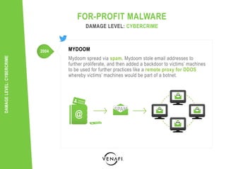 The Evolution of Cyber Attacks | PDF
