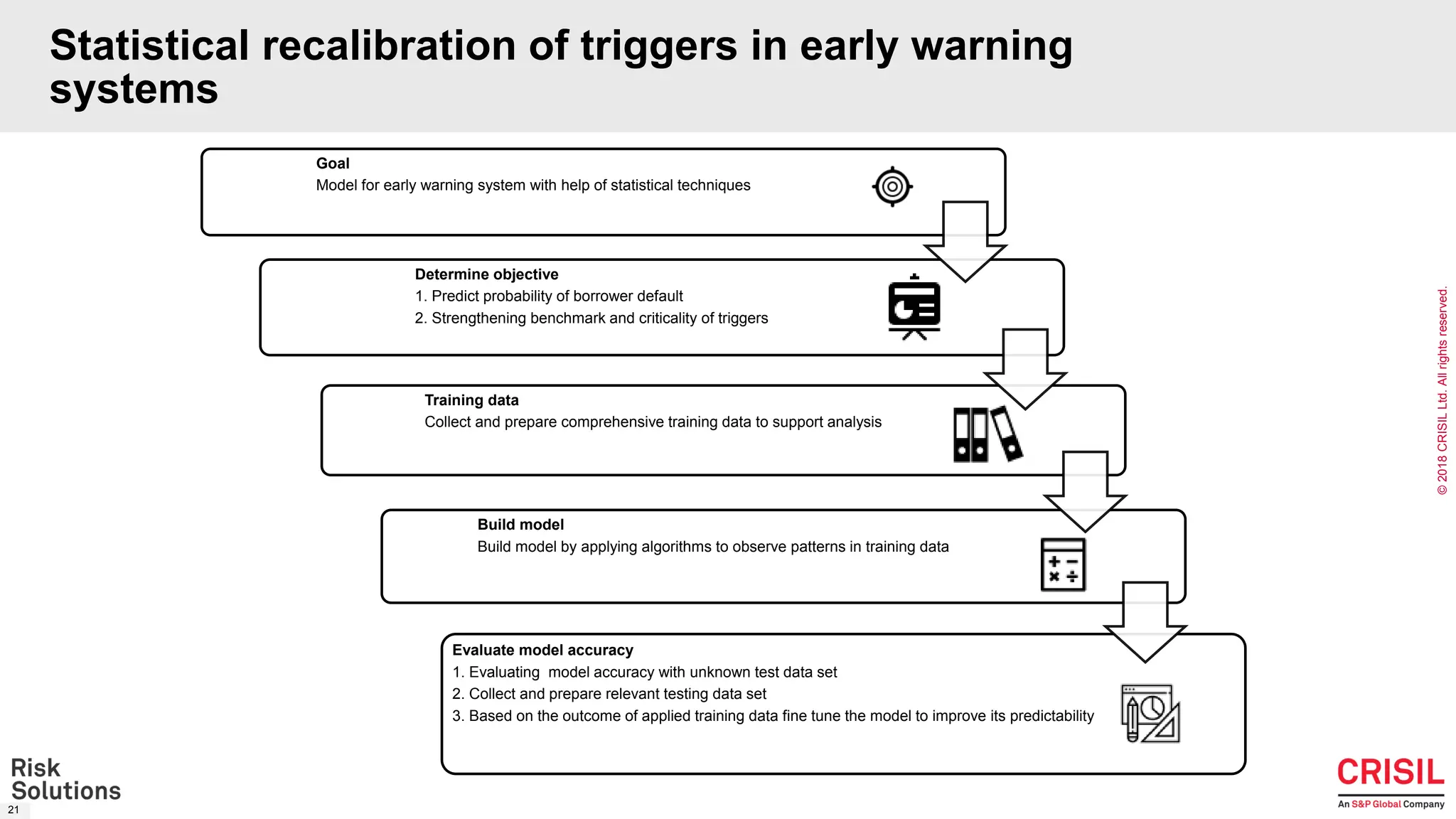 evolution-of-early-warning-system-for-lenders.pdf