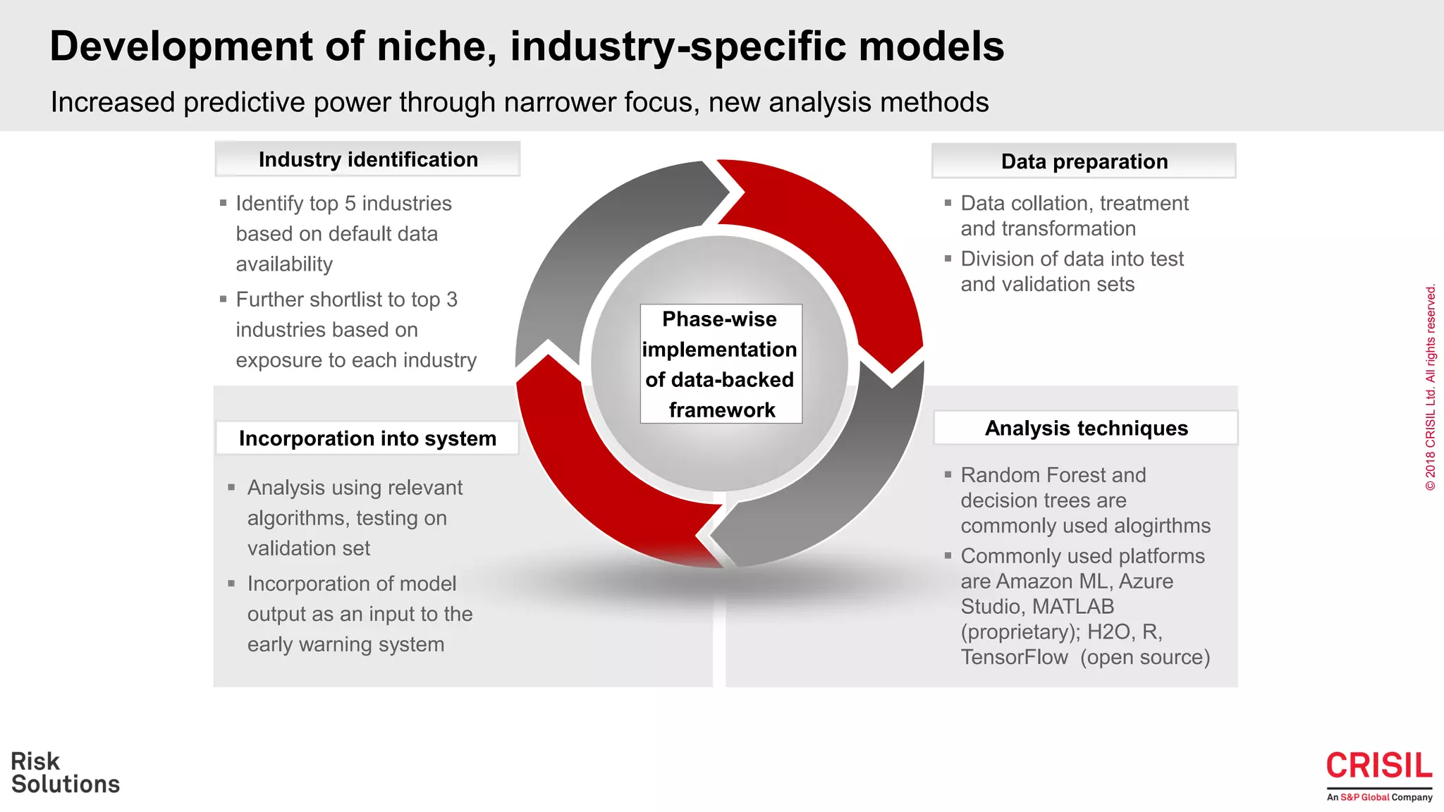 evolution-of-early-warning-system-for-lenders.pdf