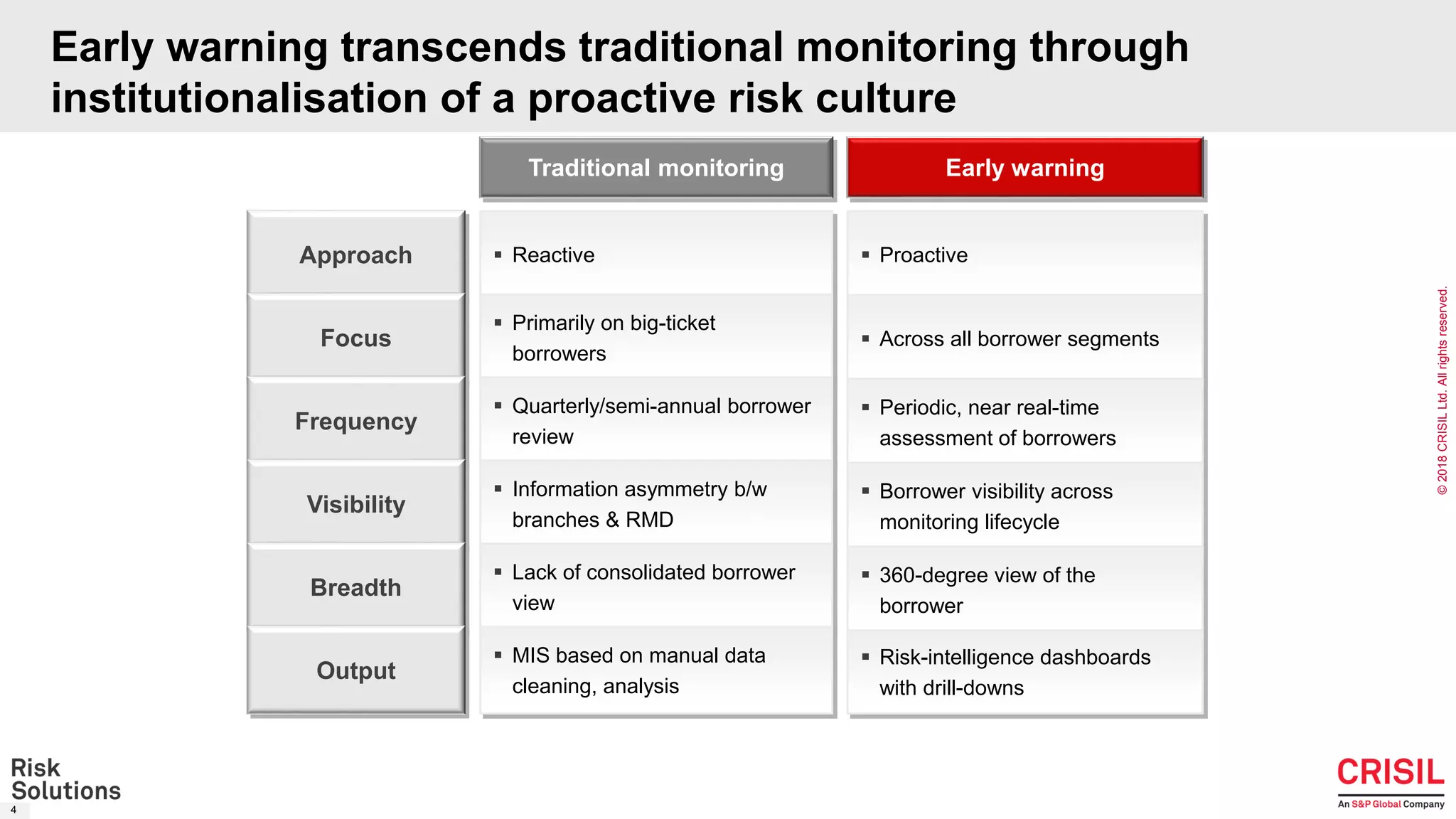 evolution-of-early-warning-system-for-lenders.pdf
