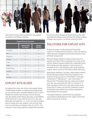 Evolution of-exploit-kits | PDF
