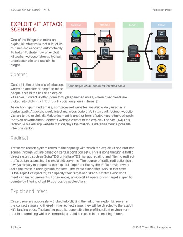 Evolution of-exploit-kits | PDF