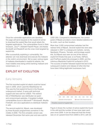 Evolution of-exploit-kits | PDF