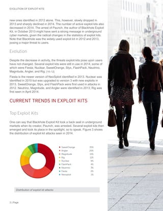 Evolution of-exploit-kits | PDF
