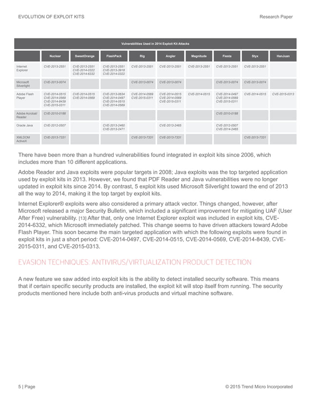 Evolution of-exploit-kits | PDF