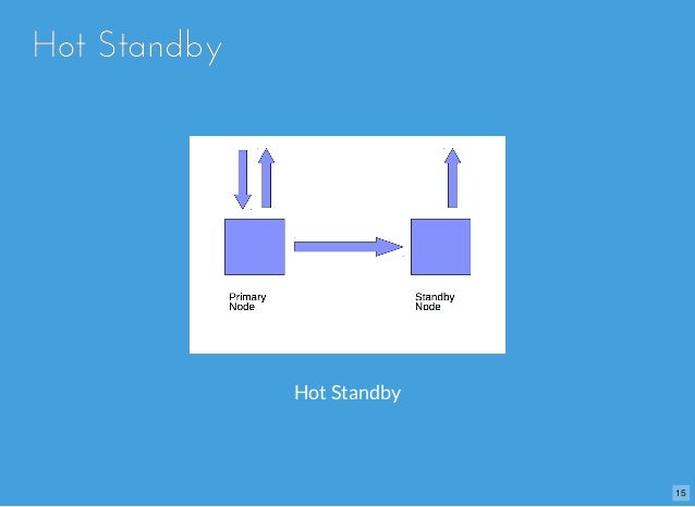 Evolution Of Fault Tolerance In Postgresql