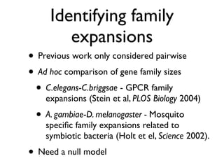 Evolution of gene family size change in fungi | PDF