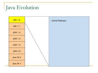 Evolution Of Java | PPT