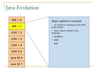 Evolution Of Java | PPT