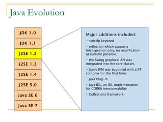 Evolution Of Java | PPT