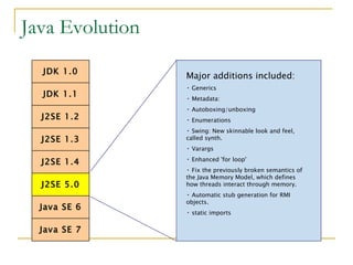 Evolution Of Java | PPT