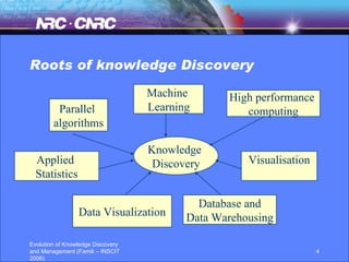 Evolution of Knowledge Discovery and Management | PPT