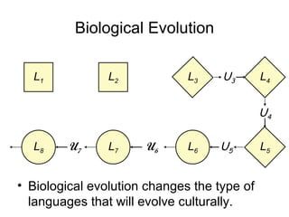 Evolution of-language-slides | PPT | Genetics | Science