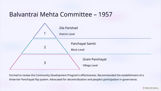 Evolution of Local Self Government presentation | PPT