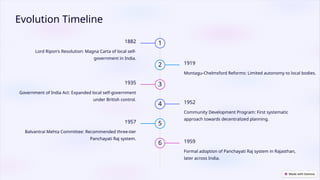 Evolution of Local Self Government presentation | PPT