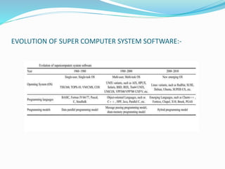 Evolution of modern super computers | PPTX | Computing | Technology ...