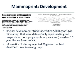 Evolution of molecular prognostic testing in ER positive breast cancer ...
